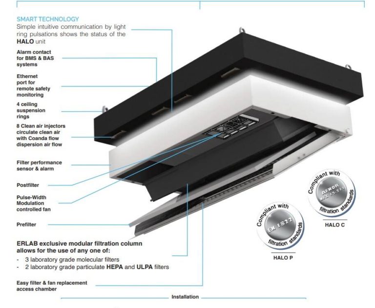 HALO P Smart Ceiling Mounted Air Purifier with HEPA Filter, removal of ...